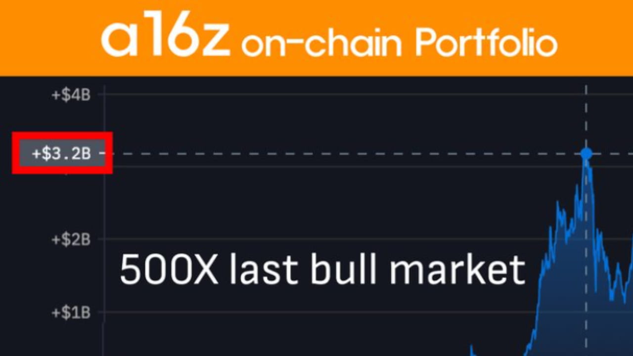 I Analyzed a16z's Crypto Research Report - Here Are Their Token Bets for 2024 | Cyclopz on ...