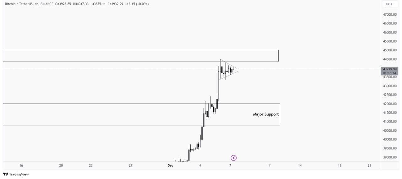 #Bitcoin started the small range just below the strong resis | ENSIGN TRADING on Binance Square