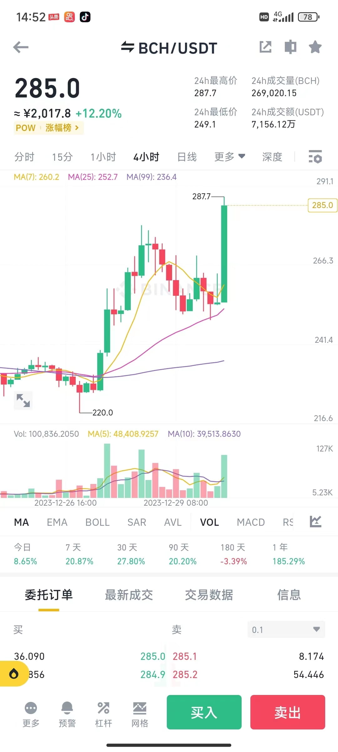 Запущена старая валюта BCH, но маленький хот-дог Dogecoin вс | MM-喵姐 на ...