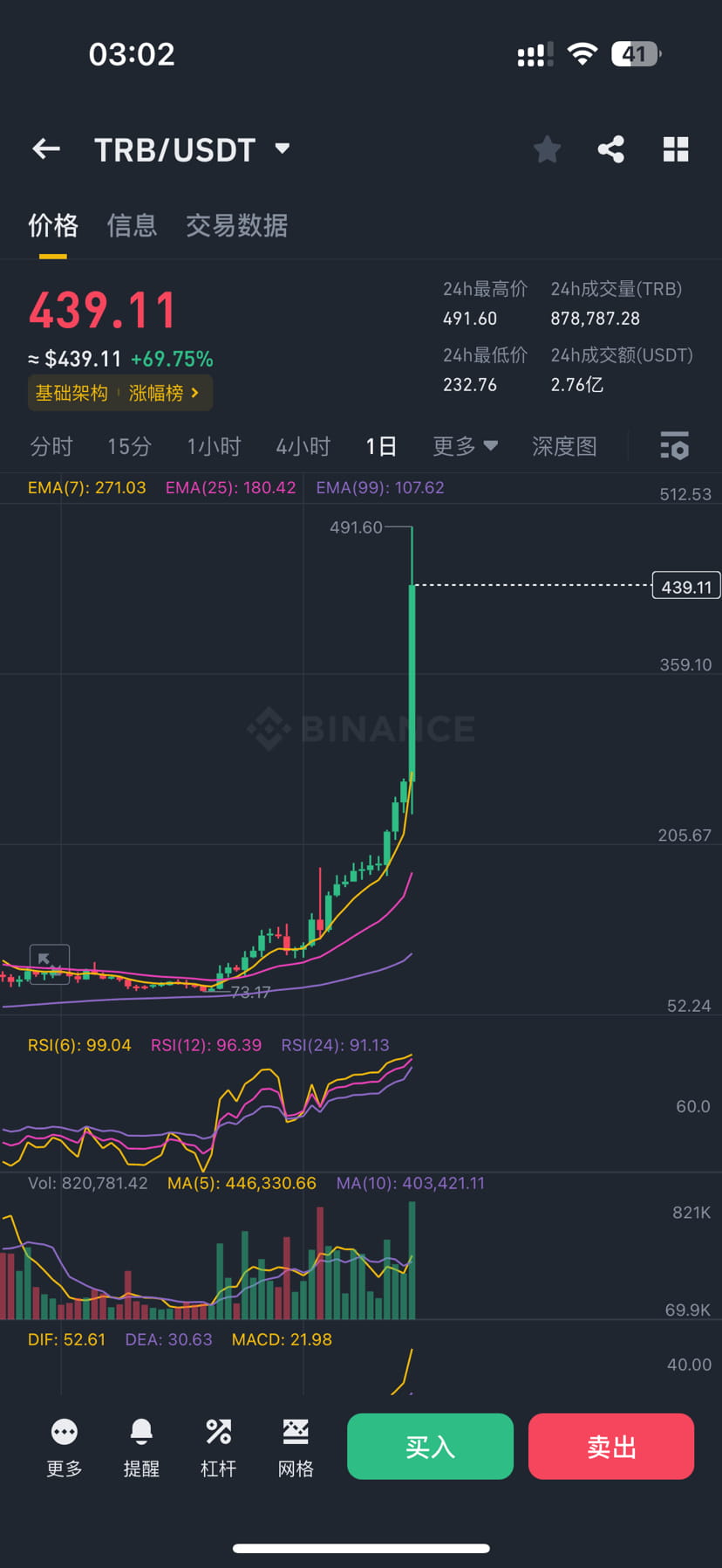 #ETH #BTC Firmly holding trb will not make a wrong payment. | 贤者先行 on ...