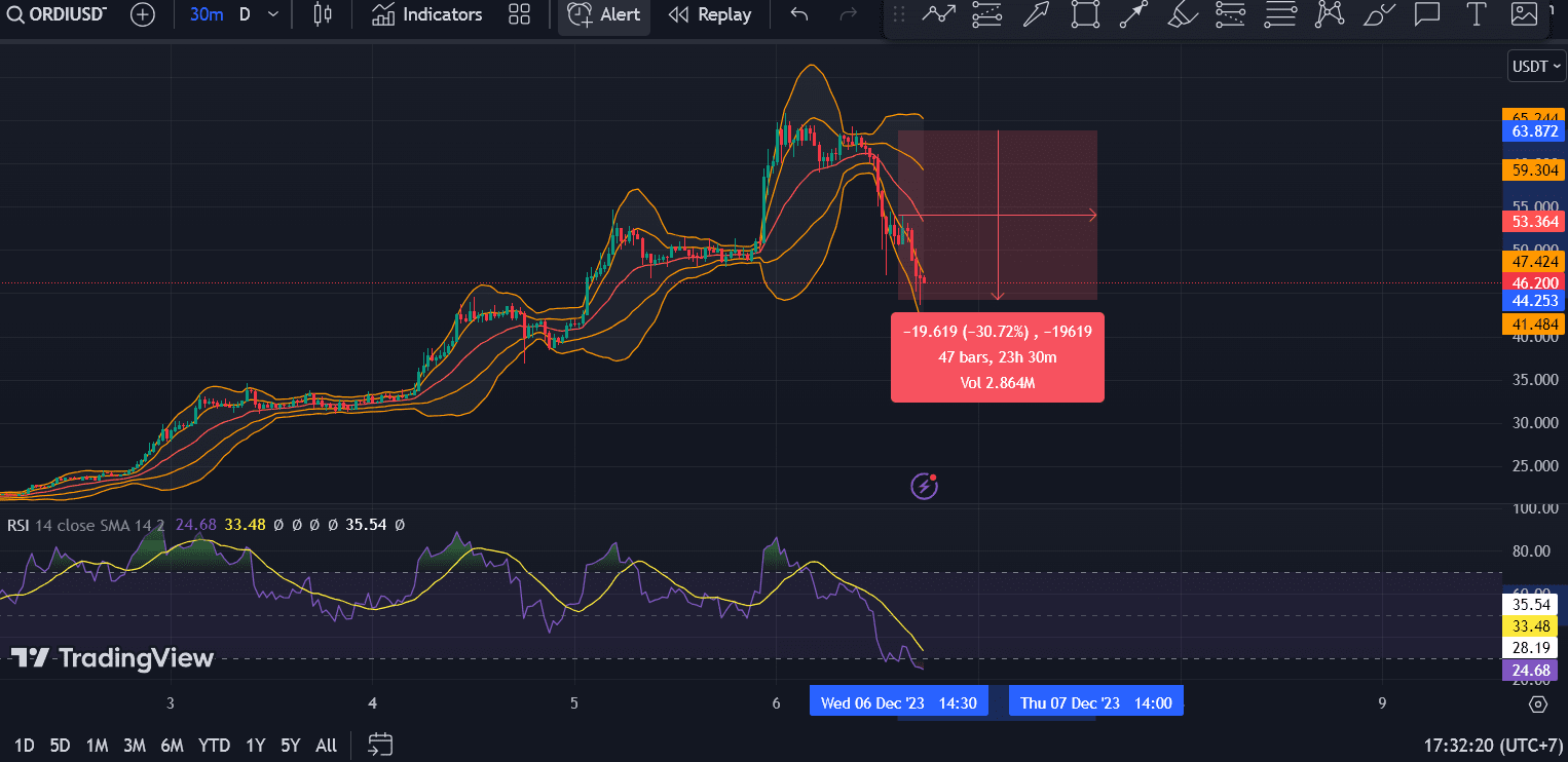 Bitcoin developer calls Ordinals a vulnerability, thre | TH_Cryptotrade Invest on Binance Square