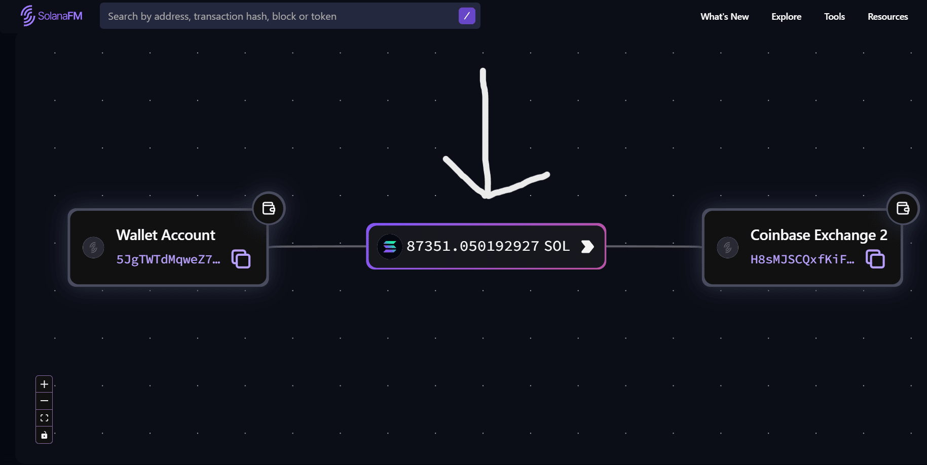 🚨🌐 CRYPTO ALERT! #solana MOVEMENT DETECTED! 📈💸 In the d | EyeOnChain на ...