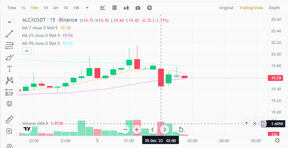 [Signal Alert 🚨] $ALCX has just got an unusual withdrawn v | DataFi - Onchain Research on ...