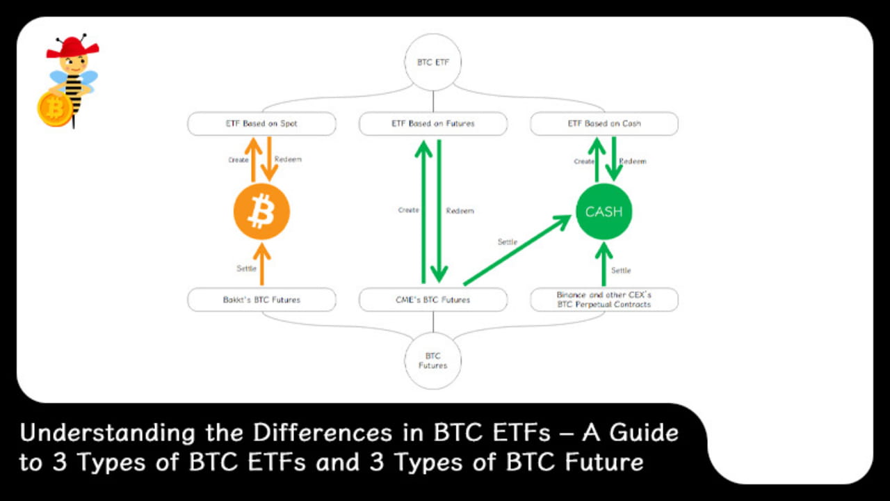 Understanding the Differences in BTC ETFs – A Guide to 3 Types of BTC ETFs and 3 Types of BTC ...