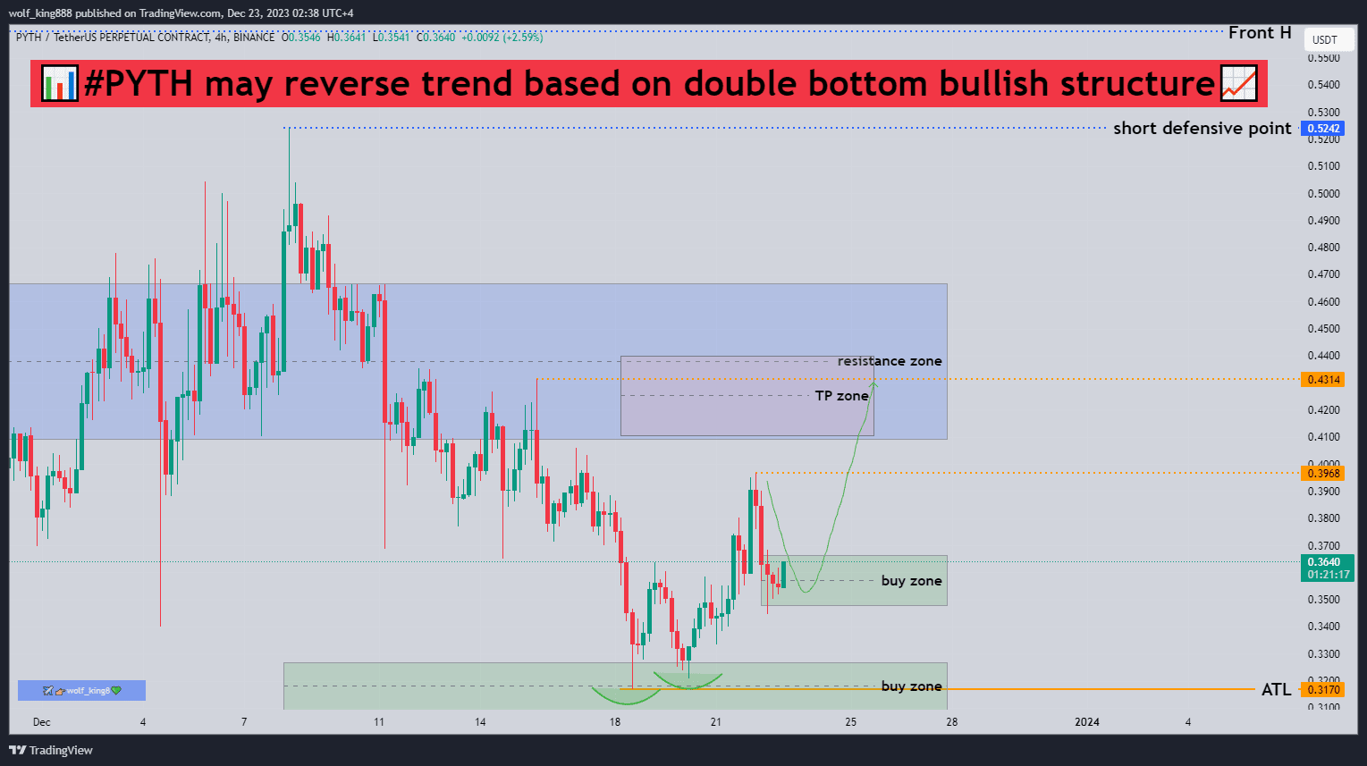 📊#Pyth may reverse trend based on double bottom bullish st | Wolf ...