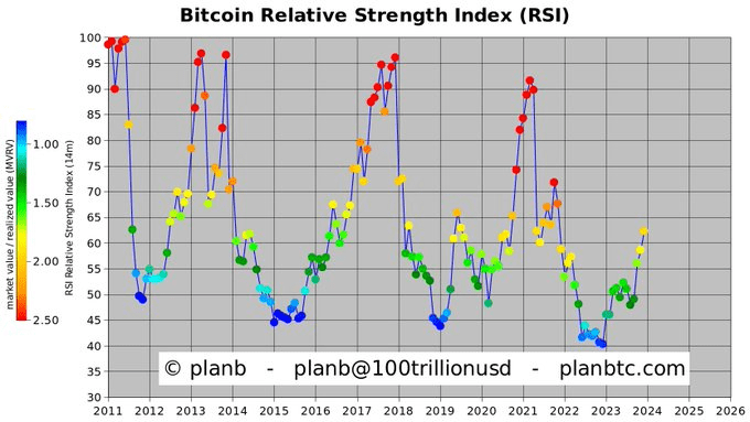 Anonymous analyst PlanB shared a new Bitcoin analysis chart | kiri to ...