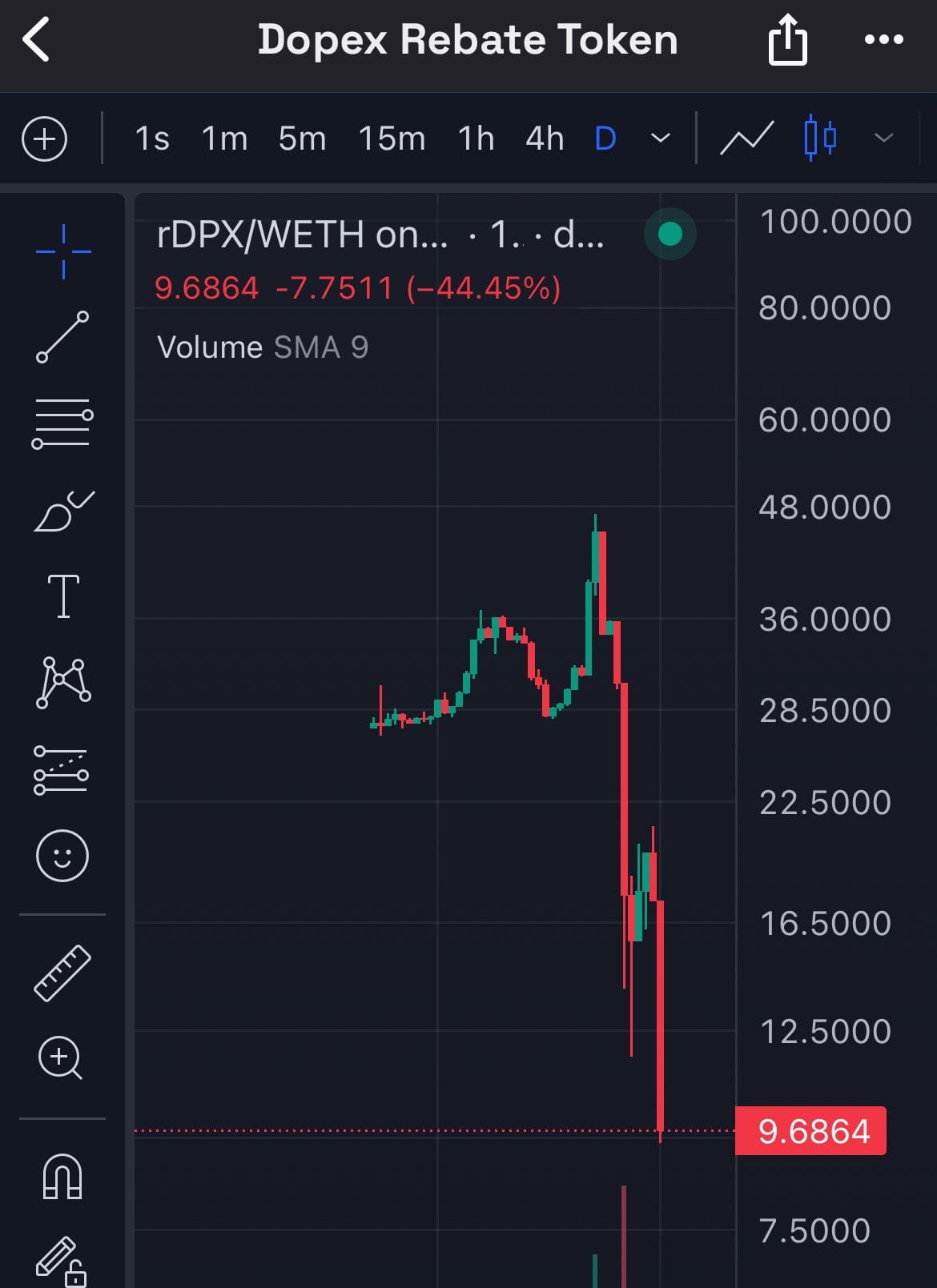 🚨🚨🚨 Farsa Dopex admite publicamente grande liquidação de | 链狱 no ...