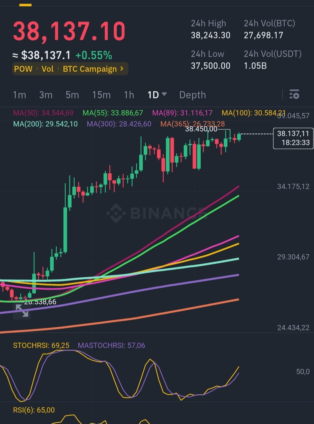 Bitcoin 40k Movement are just one step away after Microstrat ...