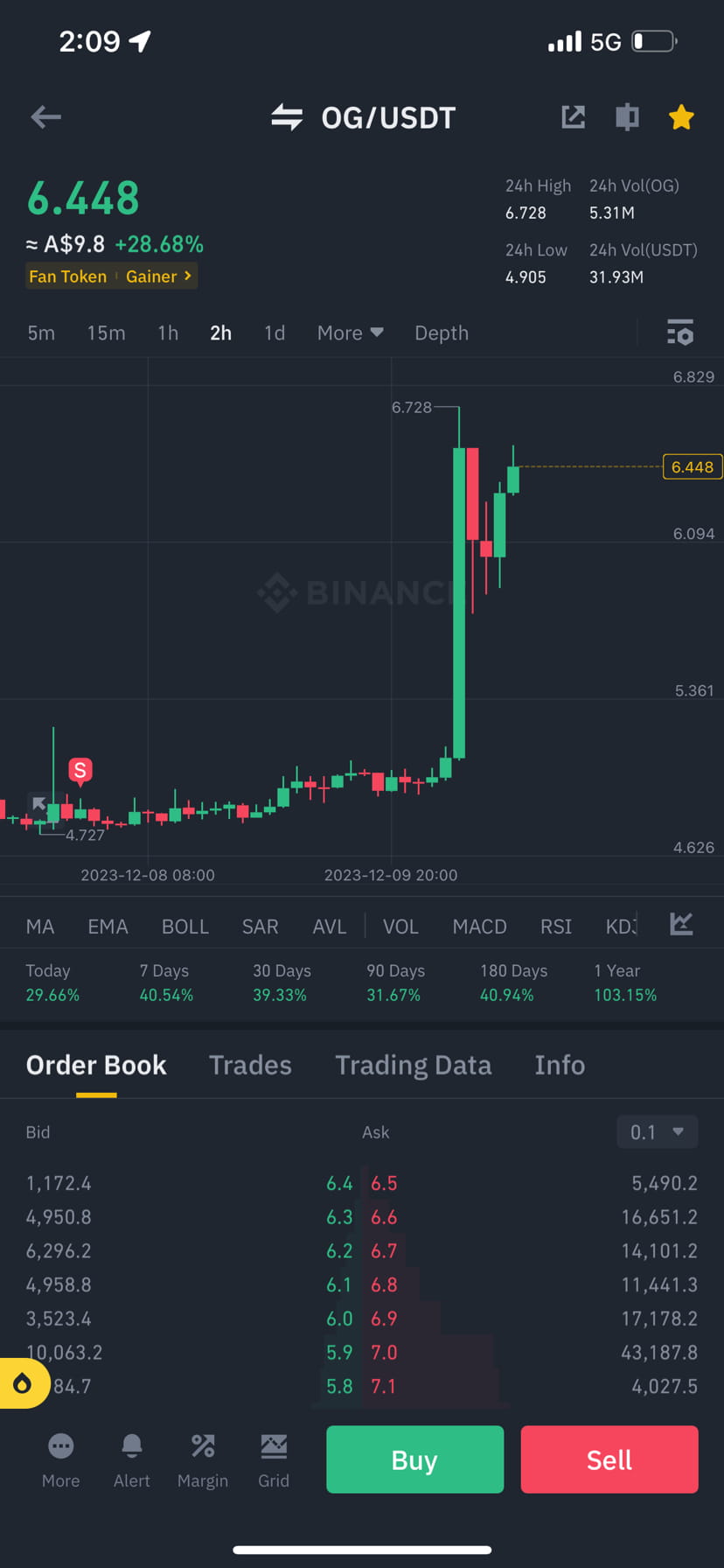 TT_trades's Profile | Binance Square