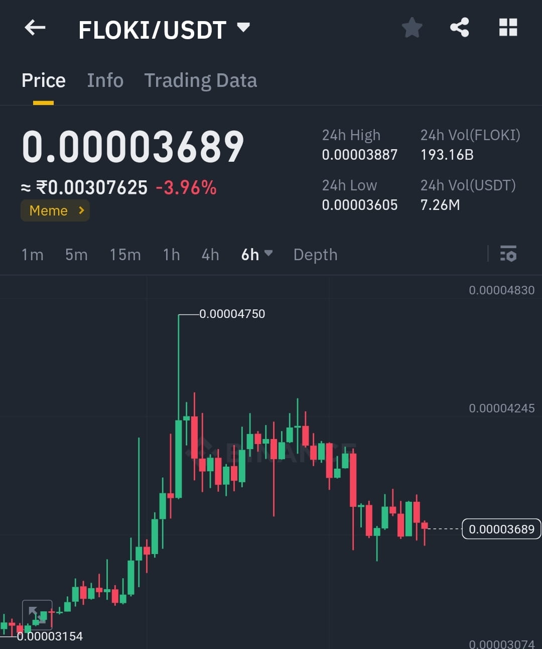 #FLOKI Coin name - FLOKI/USDT Buy - 00.000036 - 00.000037 B | VIKAS ...