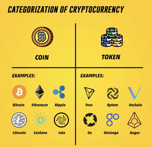 🪙 Coin vs. Token: Deciphering the Crypto Code🔄 In the vas | The Narrator on Binance Square
