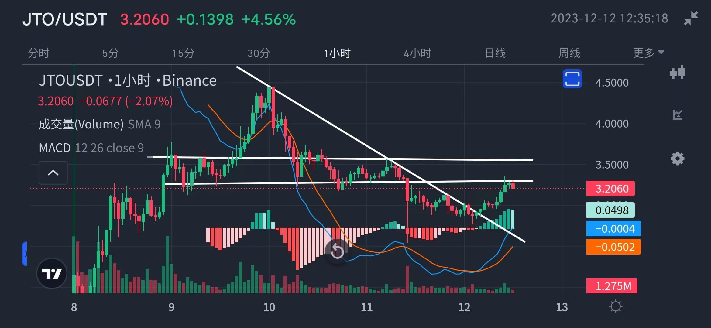 $JTO Should You Continue to Care? As one of the hottest | SJ Crypto on ...