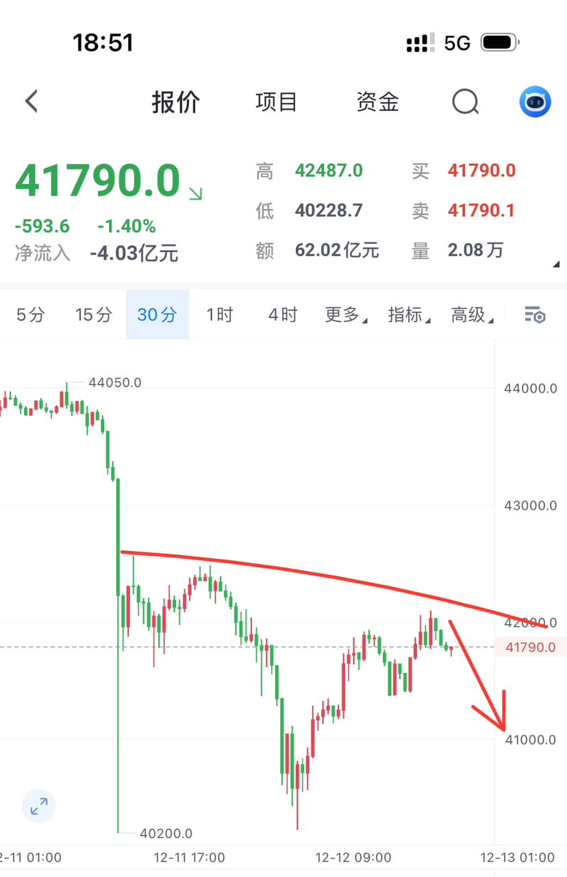 Good evening, currency friends! I am Duan Chenbei. Big pie, | 段辰北 on ...