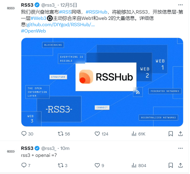 RSS3 recently announced a roadmap and cooperated with openai | 加密的世界 on Binance Square