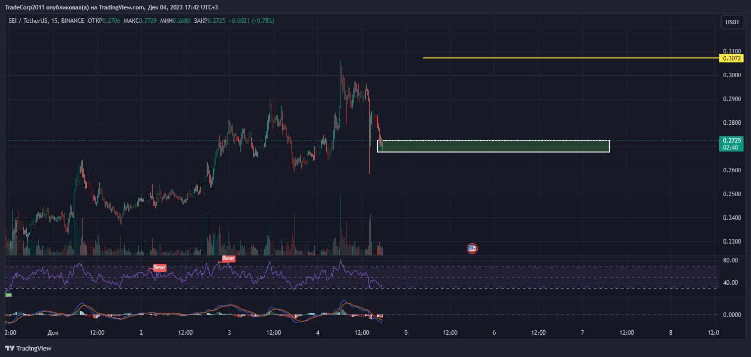 #Sei $SEI #USDT #Binancesquare The token is innovative an | Pan2011 on ...