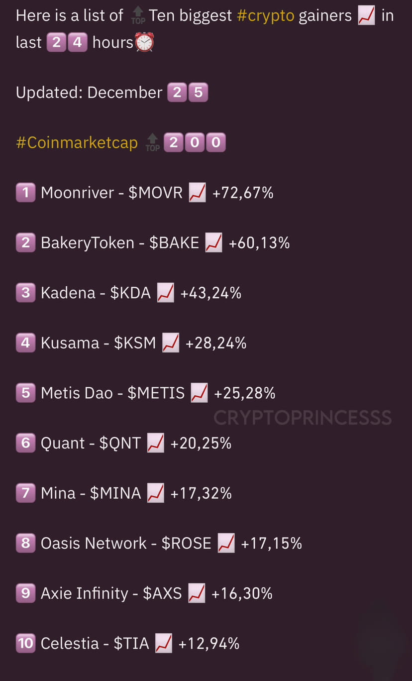 TOP 3 | $KDA $MOVR $BAKE | BitcoinPrinces on Binance Square