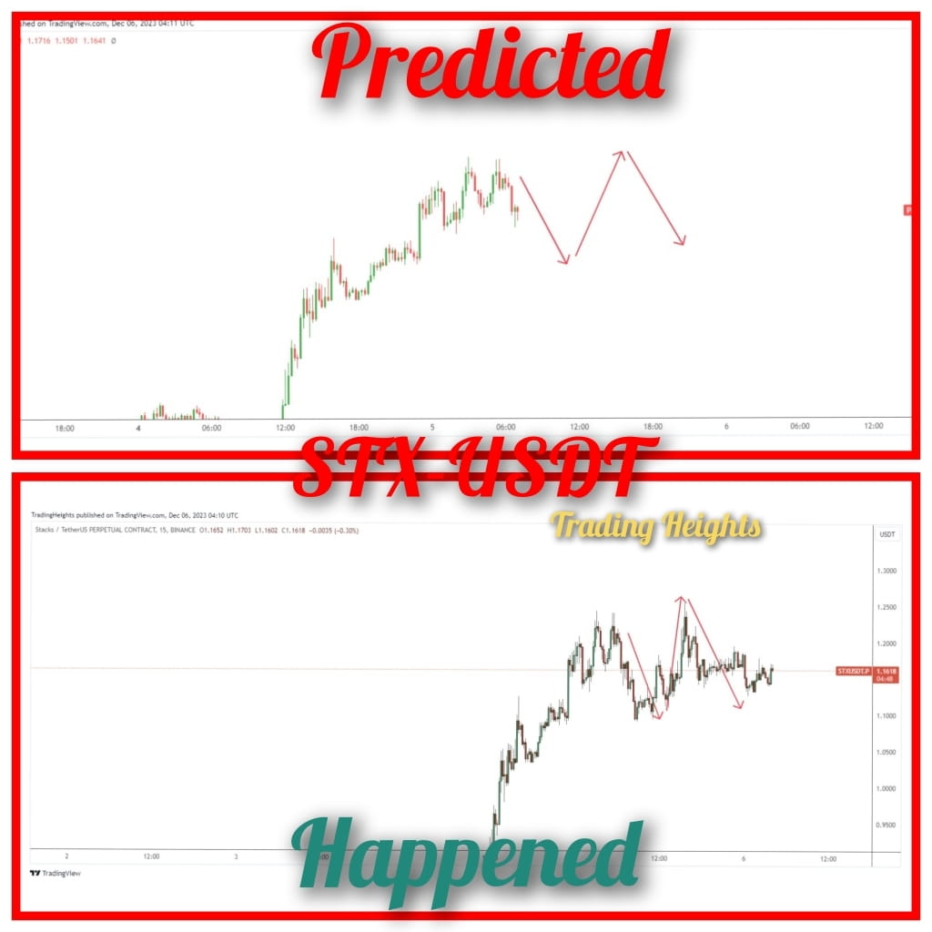 📈 Trading Update: Targets Hit! 🚀 Yesterday's STX-USDT | Trading Heights ...