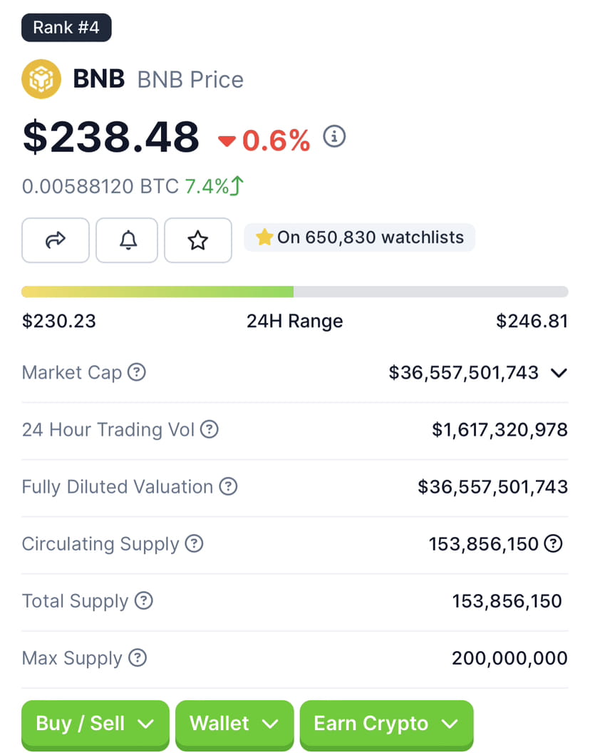 Six years ago, on October 19, 2017, Binance Coin (BNB) was t | X mucaN on Binance Square