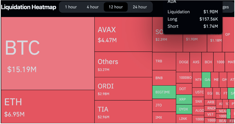 Cardano (ADA) Price Unleashes Epic Green Candle Rally. In a | Crypto Web3 Today on Binance Square