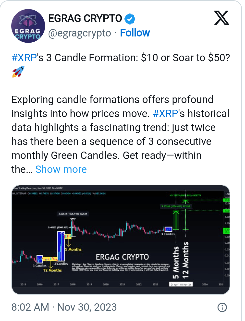 Can XRP Price Reach $50? Crypto Analyst Predicts Massive | Crypto Web3 ...