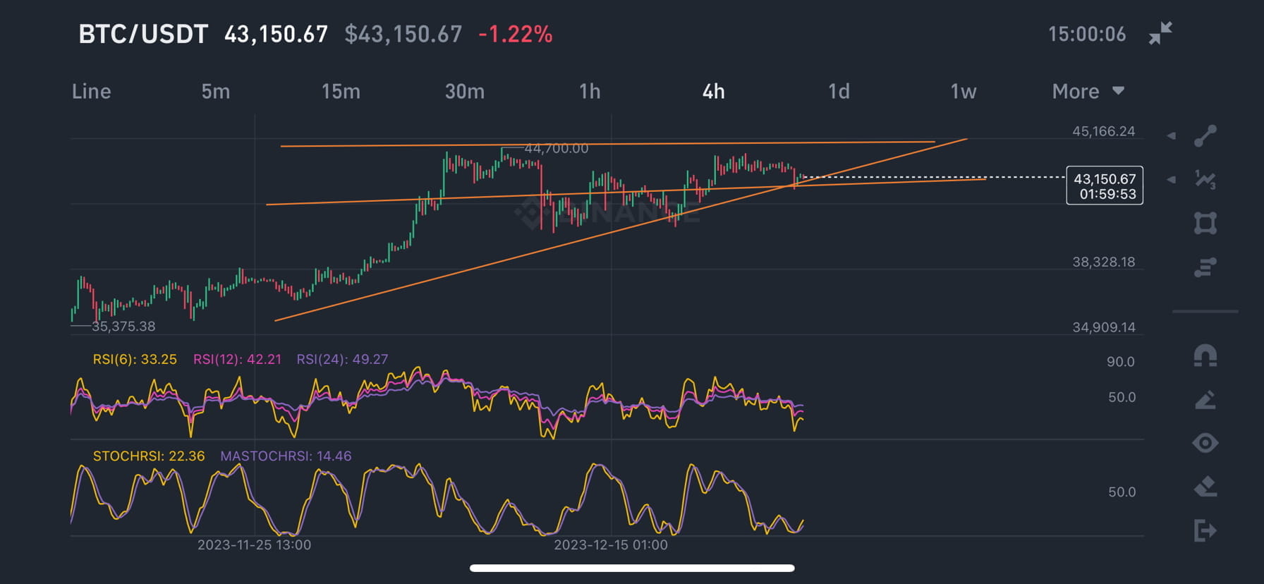 🚀 #BTC Update: Smart Moves Ahead! 🚀 📈 Quick Analysis: | Crypto_Pilot ...