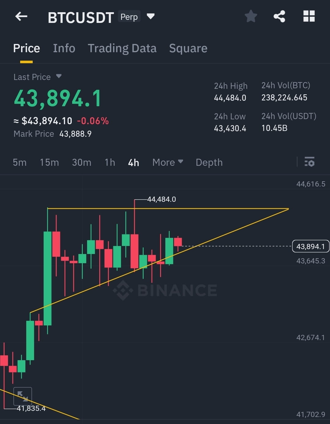 #BTC - Ascending Triangle in H4 Chart Breakout of the ascen | Siddharth ...