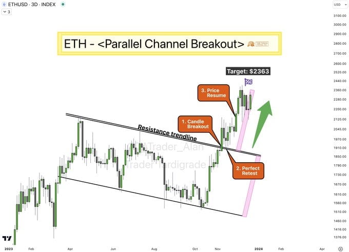 🚀 Ethereum Breaks Out of Parallel Channel - Target | Crypto_Pilot_ on ...