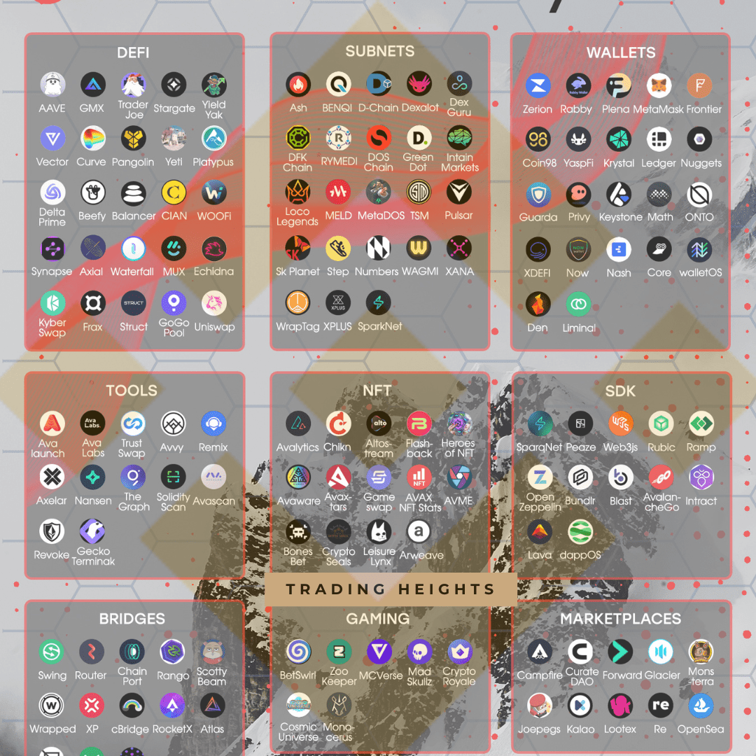 🌟 Avalanche $AVAX for 2024 Bull Run: Unveiling the Future | Trading Heights on Binance Square