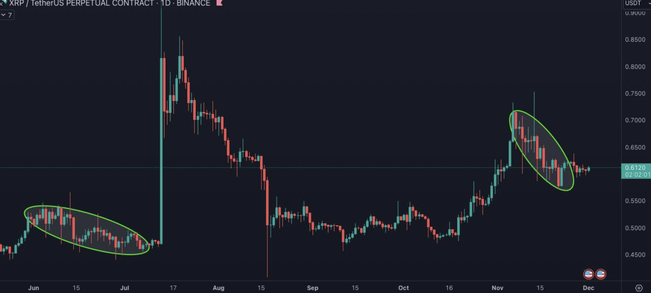 This is what I feel | Charts really being stubborn right no | Web3Today ...