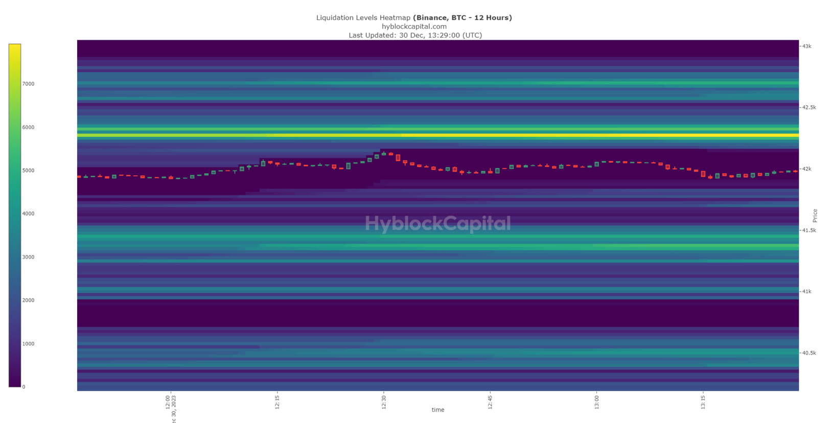 BITCOIN, Updated Heatmaps, liquidations + orderbook $BTC #h ...