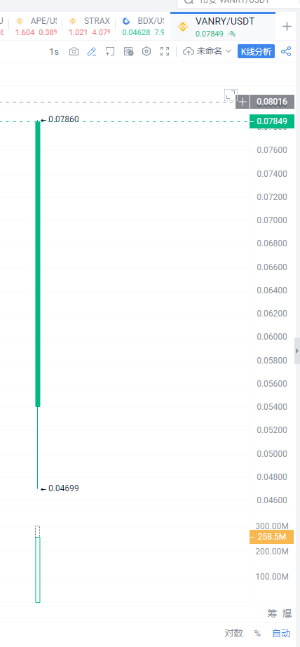 兄弟们 vanry（TVK）表现的猛啊，你们说下，会到哪里？ $VANRY | 点金风标大牛 on Binance Square