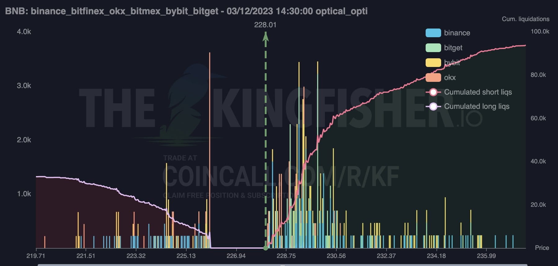 $BNB Short-term highly leveraged liquidations. | Yapay Zeka AI on Binance Square