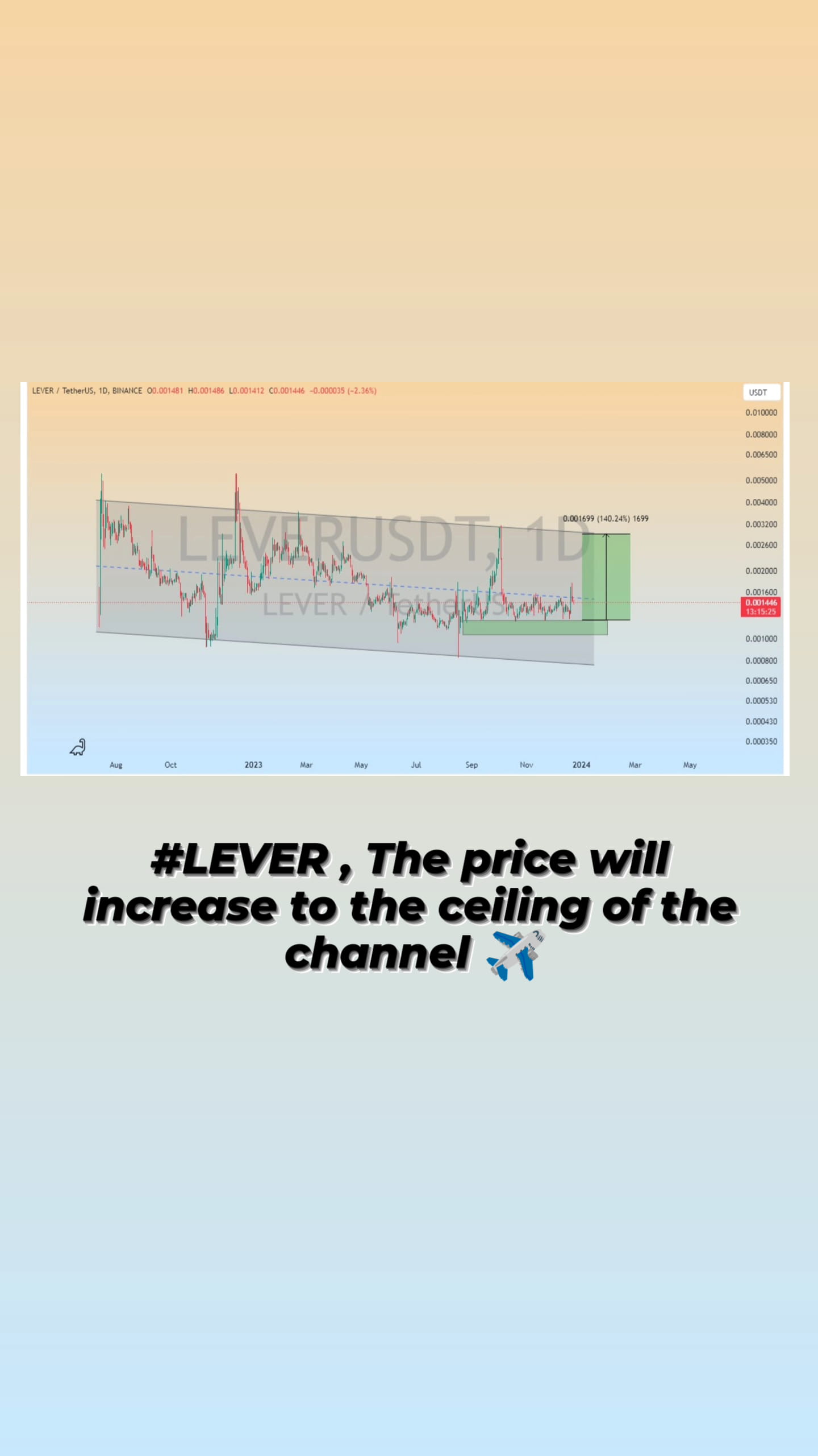 #LEVER , The price will increase to the ceiling of the chann | Coin ...