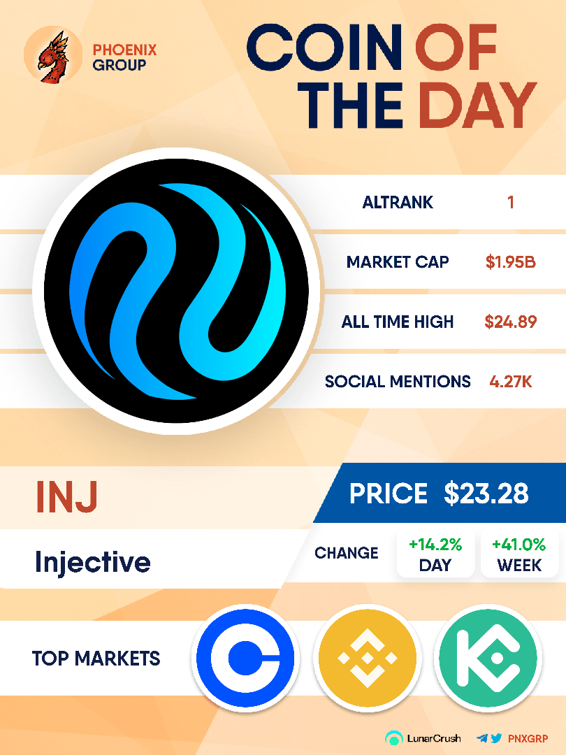 COIN OF THE DAY $INJ #Injective #CryptoisBetter #dyor | Phoenix Group ...