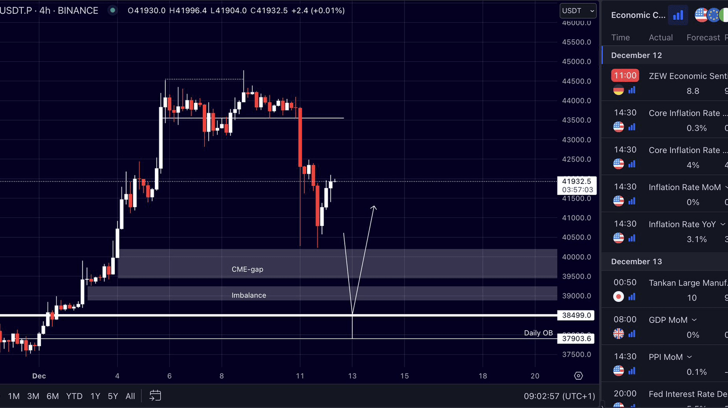 Bitcoin Chartupdate & Hyblock Heatmaps | AnsarMahais on Binance Square
