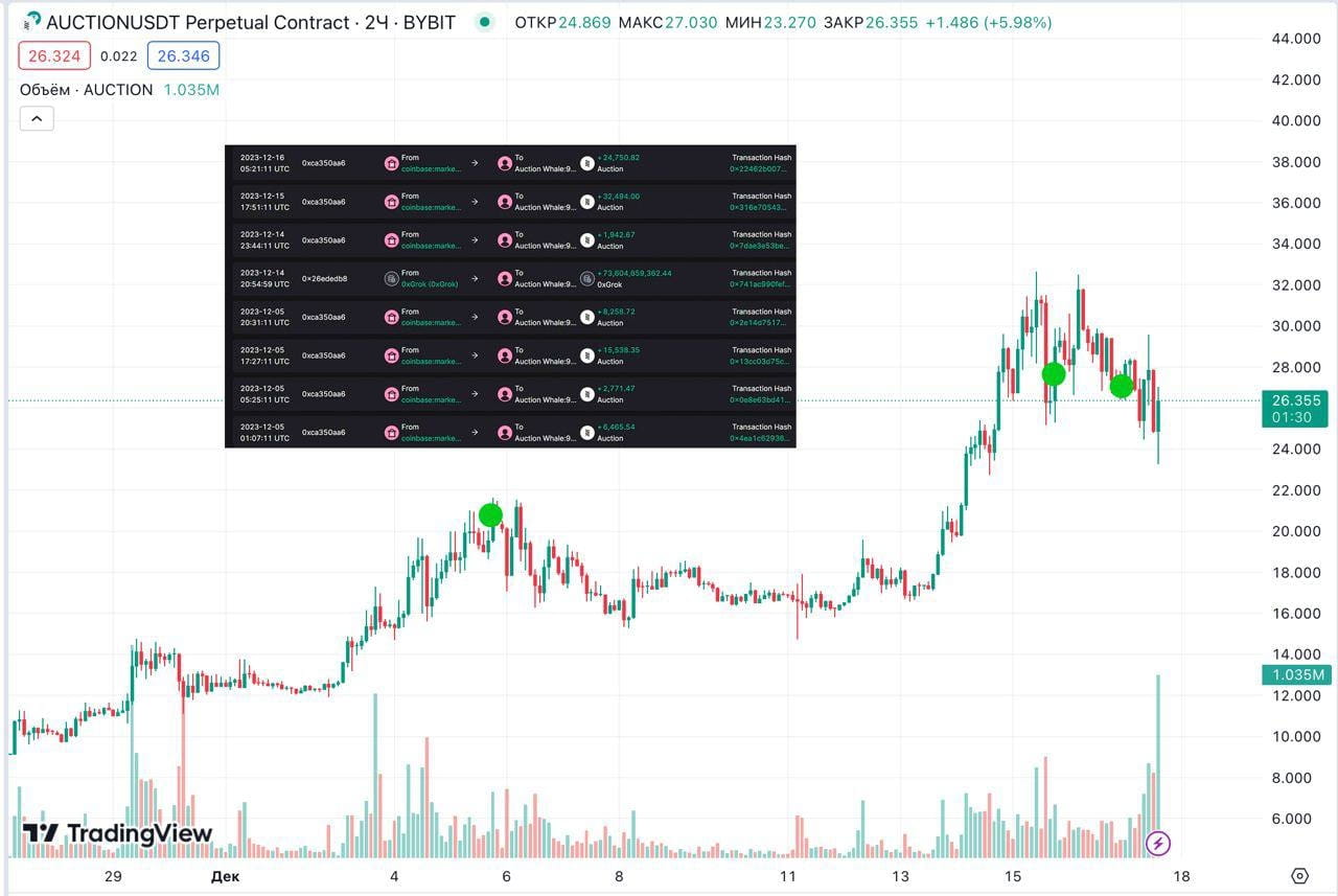 Keith accumulates AUCTION 🐋 A large address this month beg | The ...