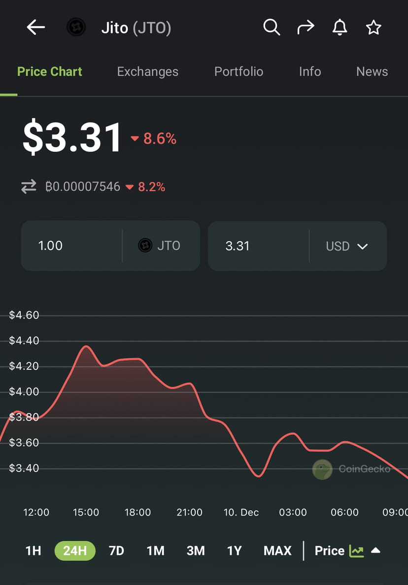 The price of Jito ($JTO) is $3.33 today with a 24-hour tradi | X mucaN ...