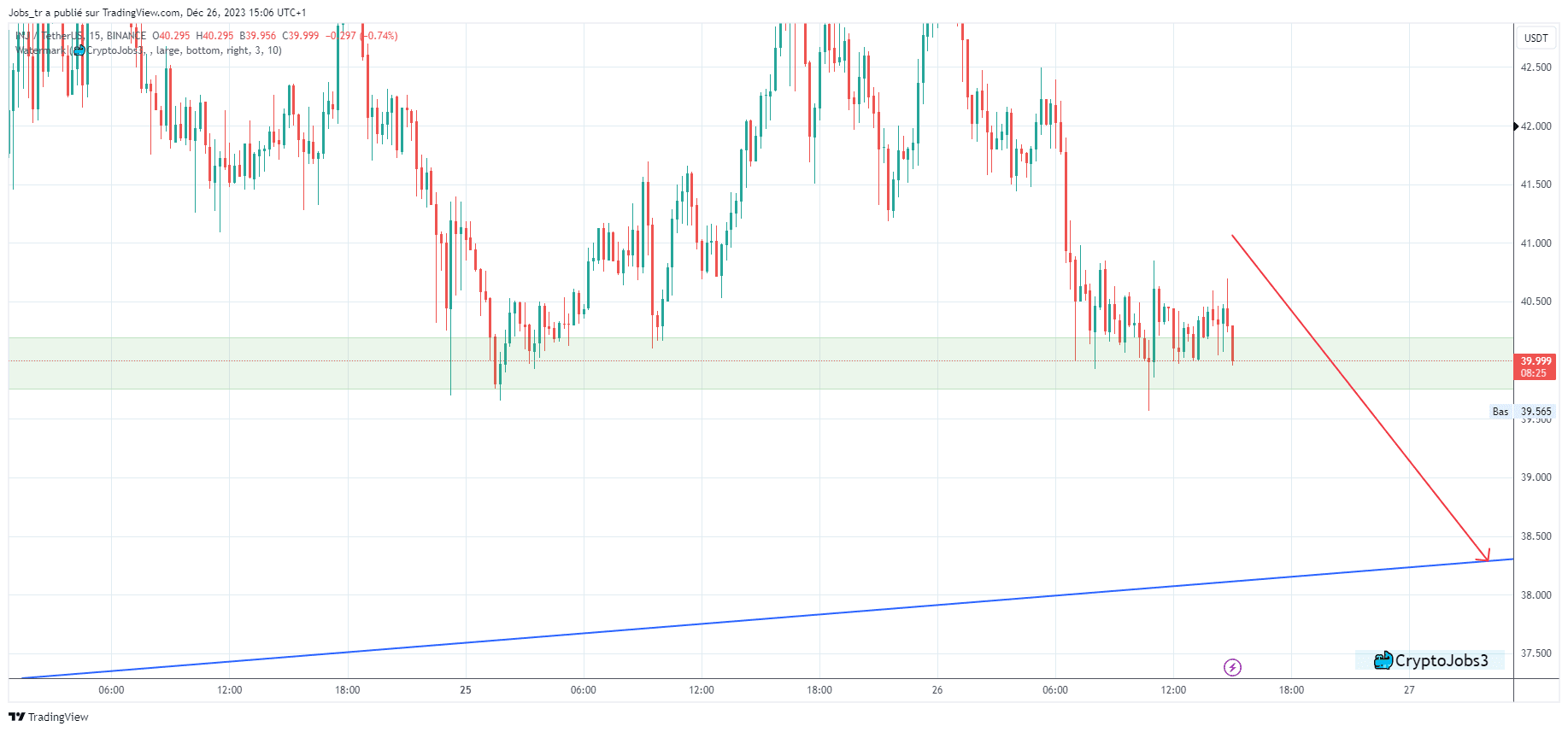$INJ Easy 📉 #INJ #trading #crypto #BTC #dyor | Crypto_Jobs on Binance ...