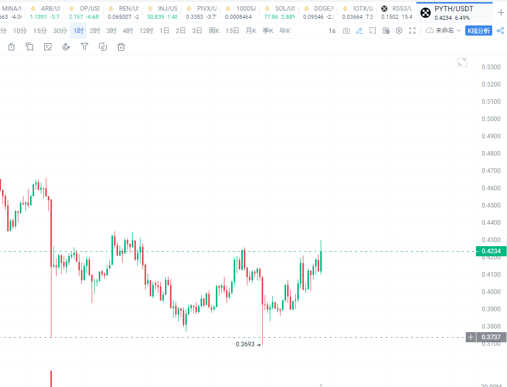 You can pay attention to python, sol ecological oracle machi | BTC猎鹰 on Binance Square