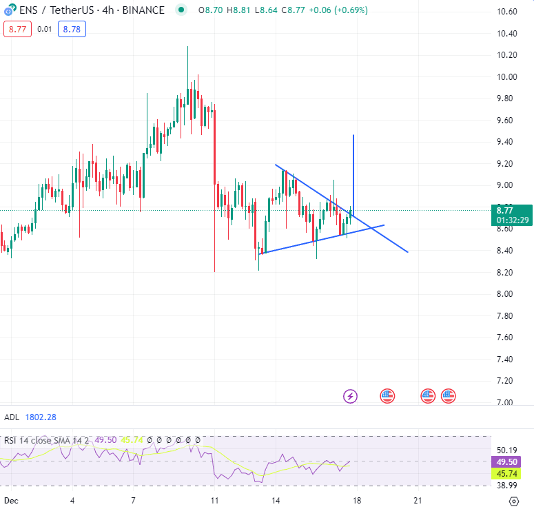 #ENS/USDT USDT ANALYSIS: join my live for daily getting 2-3 | Bit Bull على Binance Square