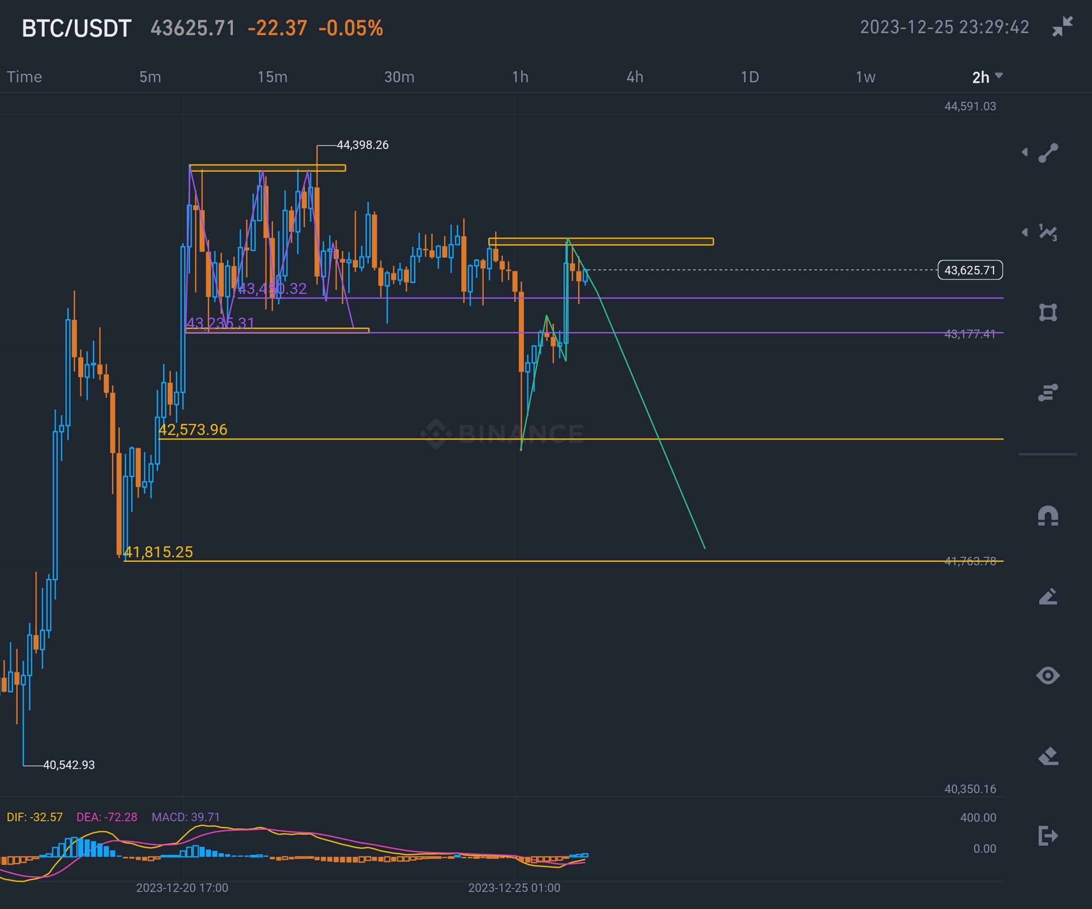 Urgent 🔥 #BTC UPDATE : Don't Forget - 48K$ - 42K$ $BTC As | HAXNO CRYPTO on Binance Square