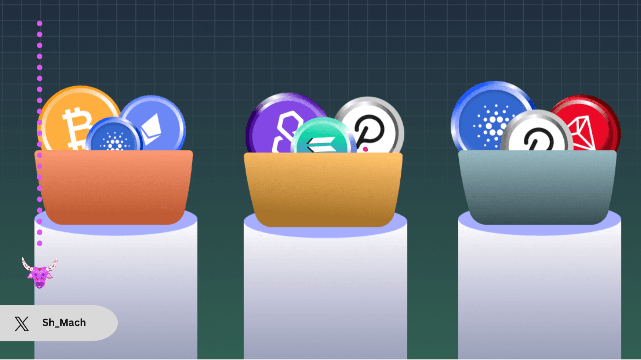 3 Cryptocurrencies under $10 to buy next week | Kri on Binance Square