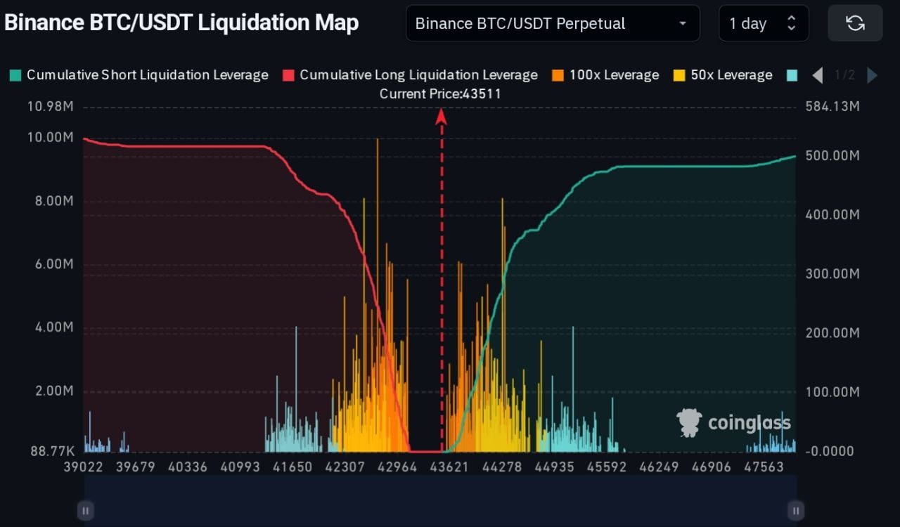 $BTC Liquidation Map #BTC #Cryptohustle | Crypto Hustle on Binance Square