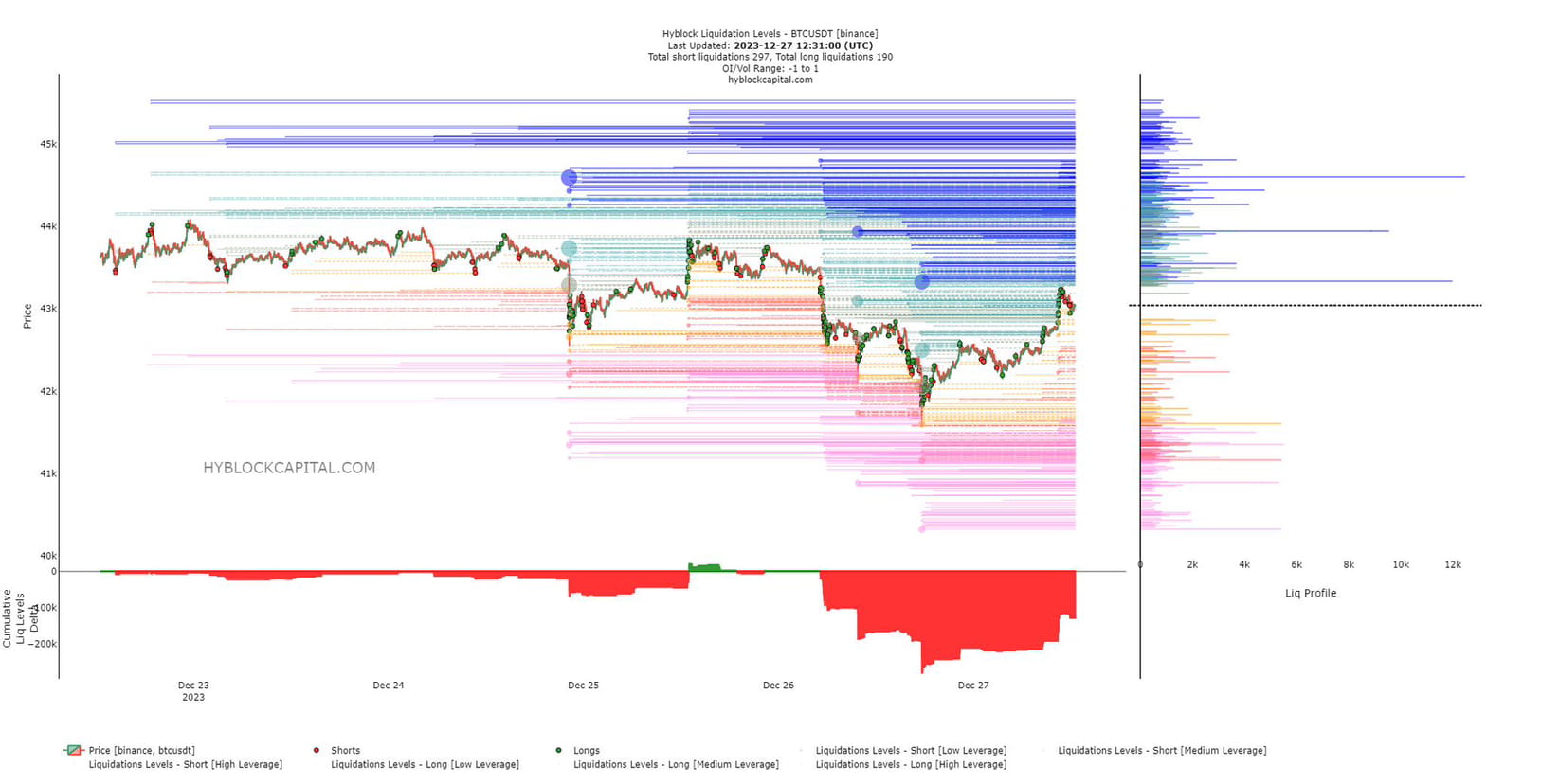 $BTC heatmap, liquidations + orderbook update. 12H - 43. | AnsarMahais ...