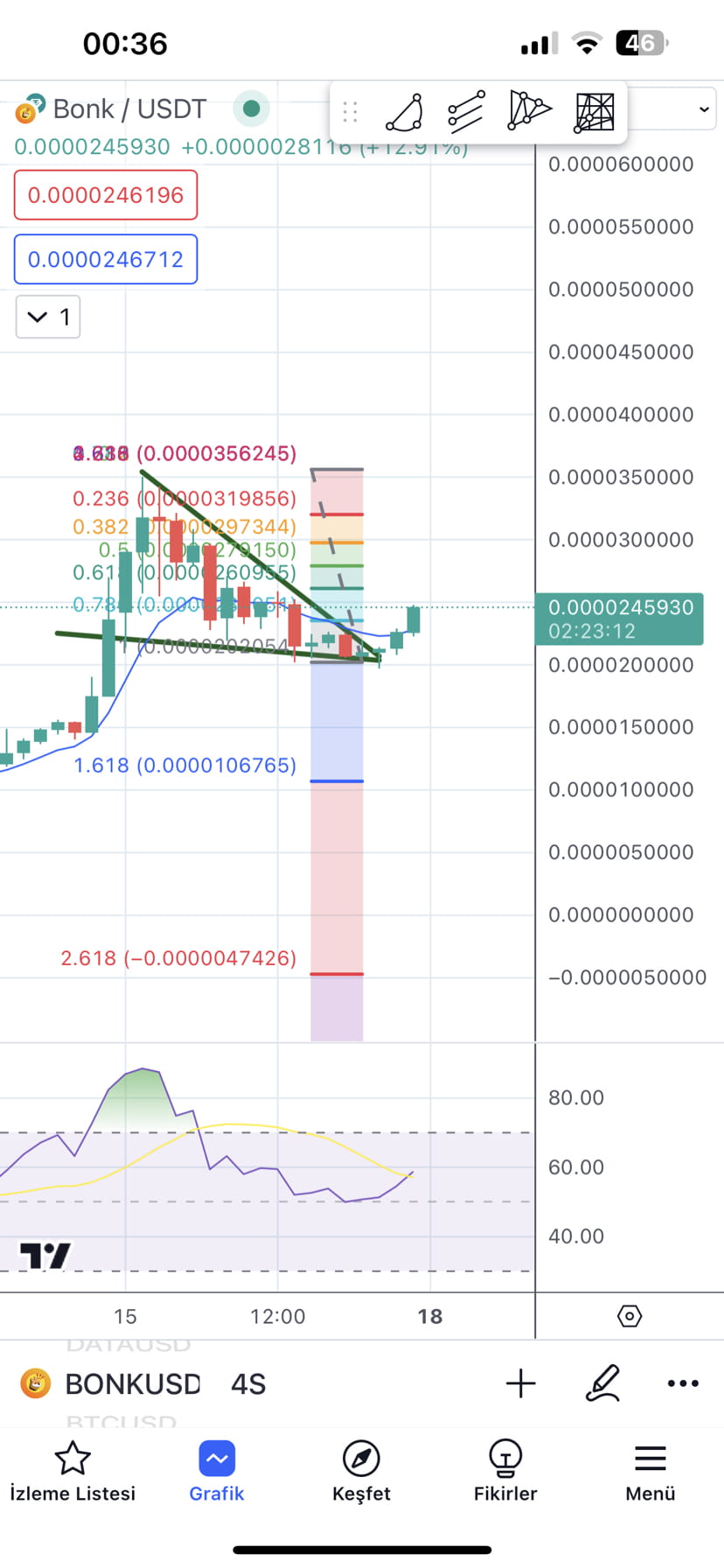 #BONK USDT POSSIBLE JUMP PHASES | CryptosFun on Binance Square
