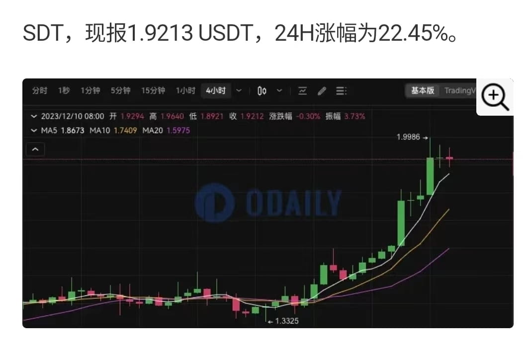 #imx 近期IMX以ILV为首的好几个游戏要上线，锁仓也在猛增，关注大热门 | 财经每每 on Binance Square