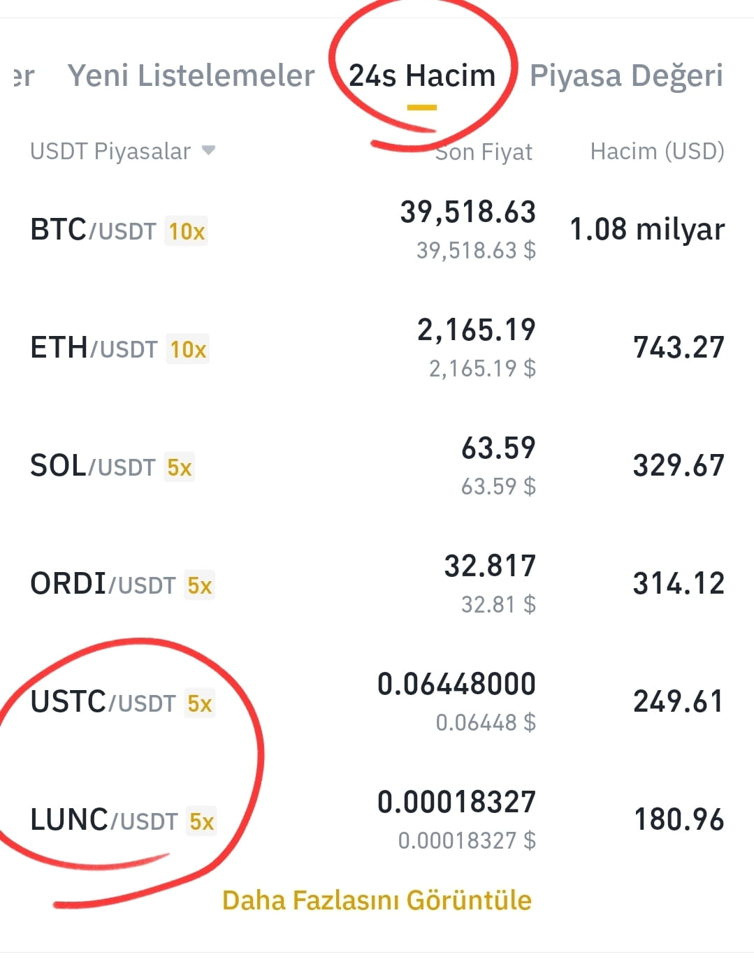 #Binance , #LUNC and #USTC are in the top 6 in the list of | TerraHaberTR on Binance Square