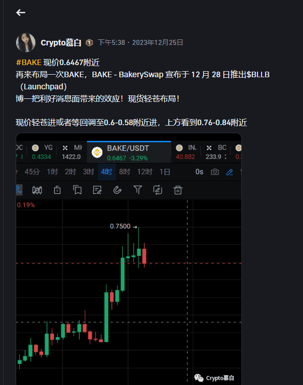 #BAKE The current increase is 27%, and we have reached our | Crypto慕白 on Binance Square