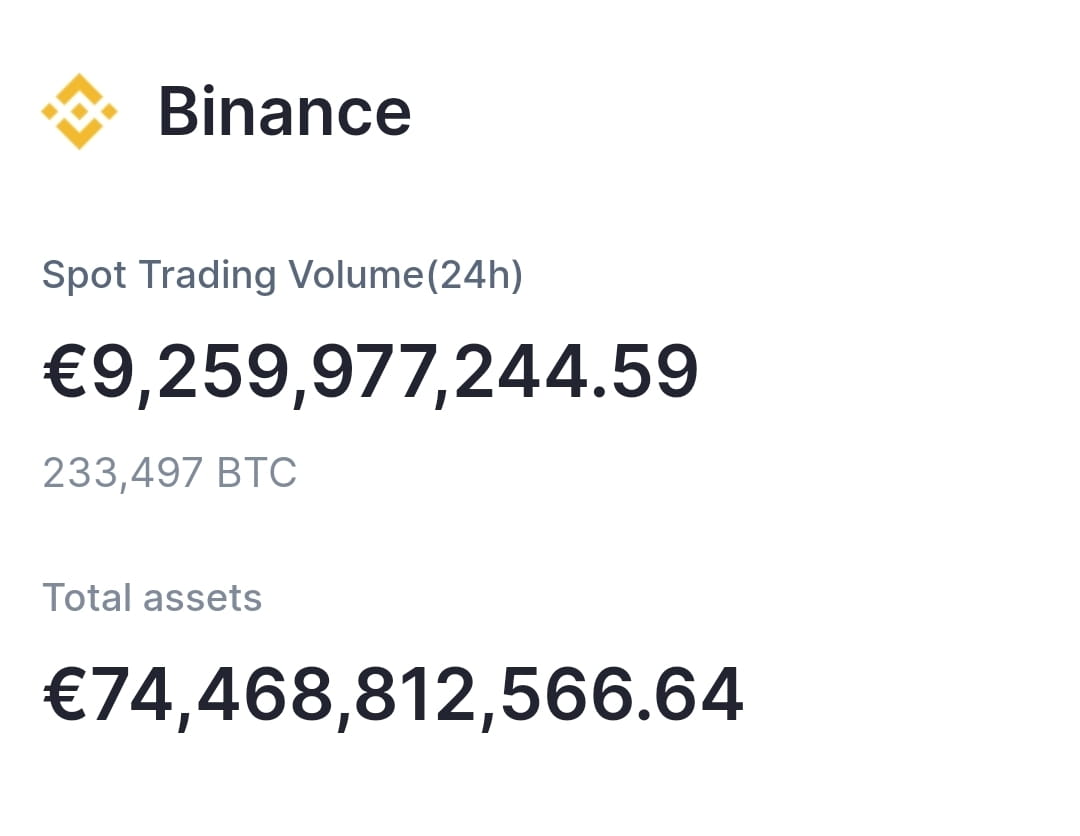 #Binance #BinanceWish $BTC $ETH $SOL TRADING VOLUME 💲9.00 | Enes en Binance Square