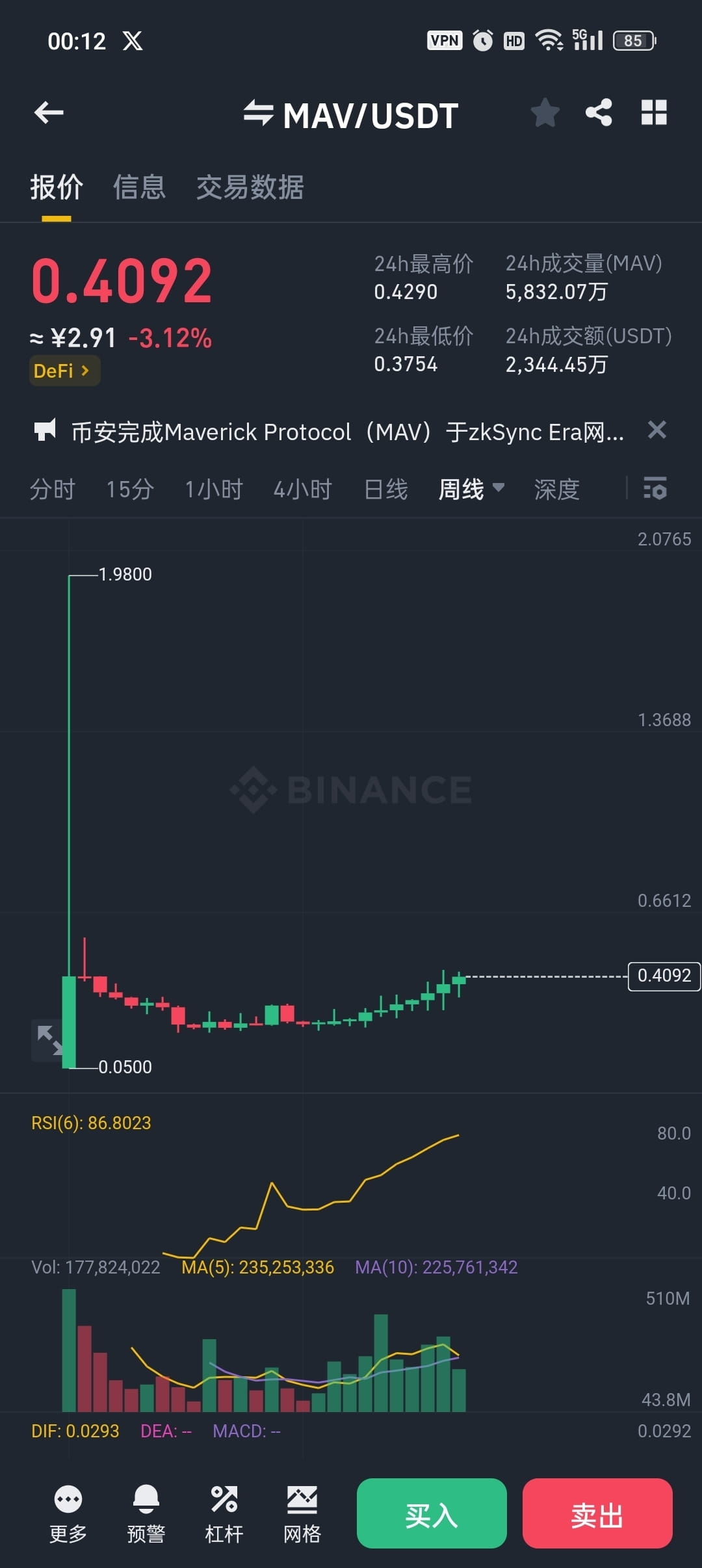#BTC #MAV The weekly chart has always been small and small, | 今日加密 on ...